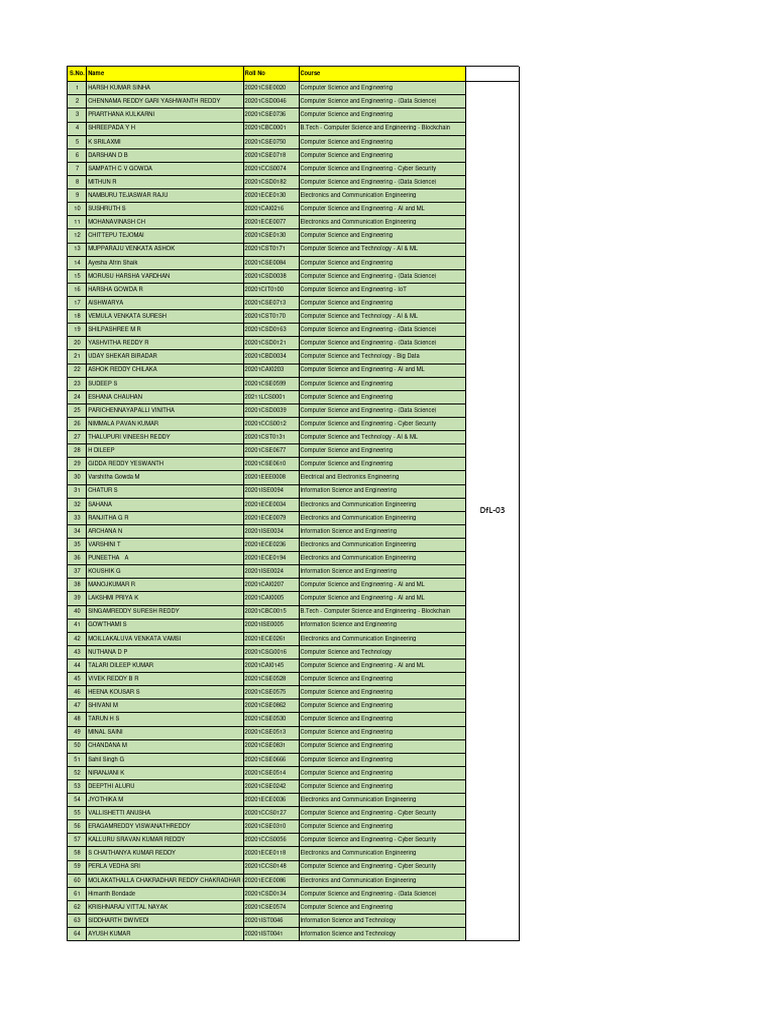 Mitsogo Campus Drive Lab Allotment | PDF
