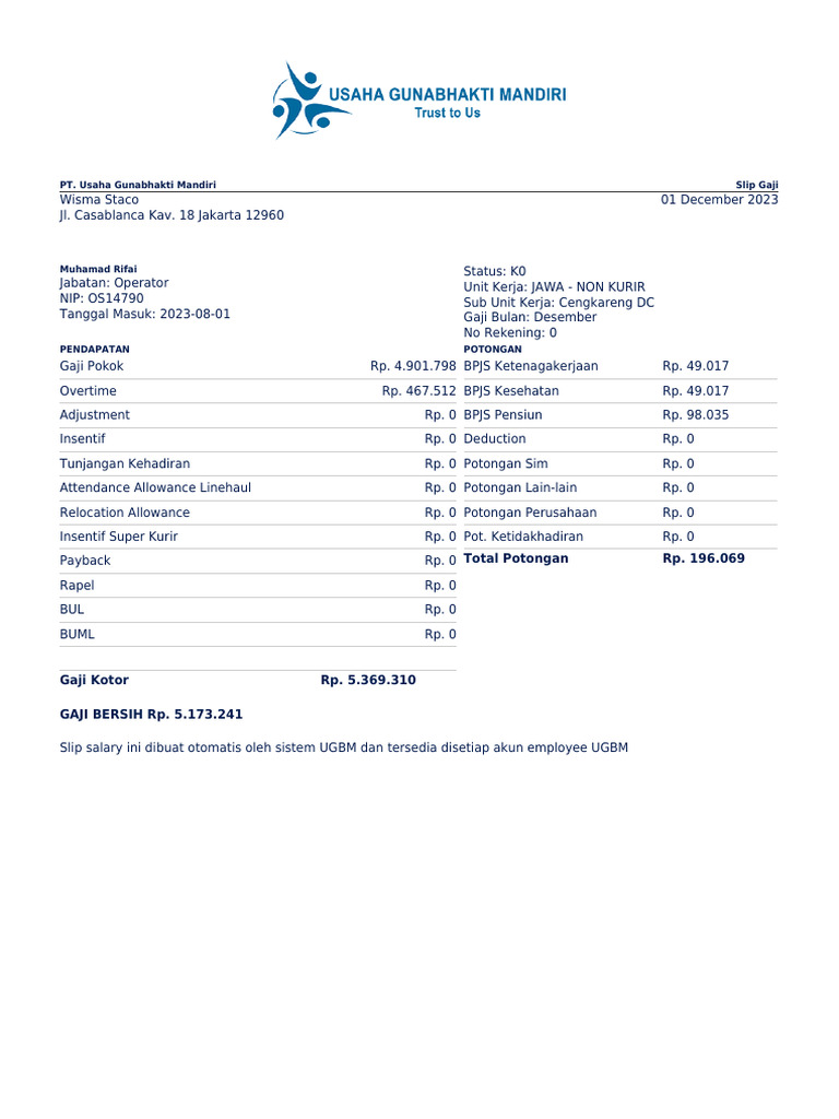 Slip Gaji Ugbm | PDF