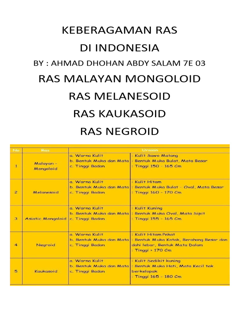 Keberagaman Ras | PDF