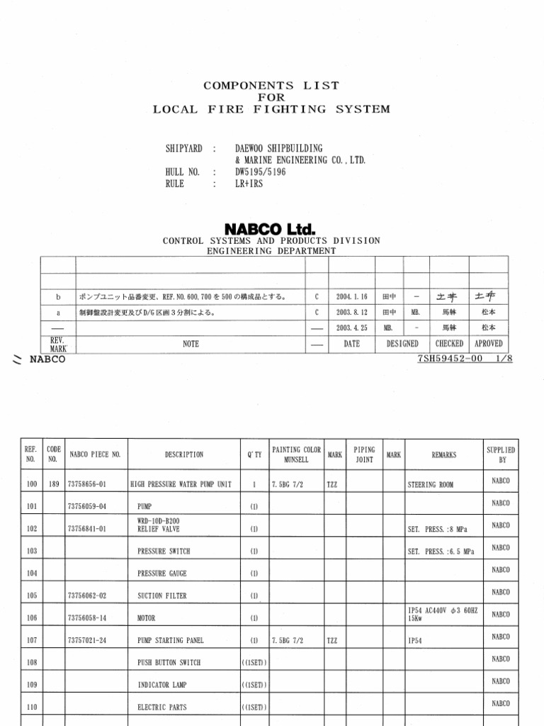 3) Component List | PDF