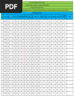 Spun Pile Cut-off Levels Summary | PDF | Technology & Engineering