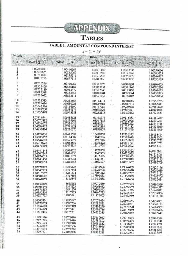 Adobe Scan Financial Tables | PDF