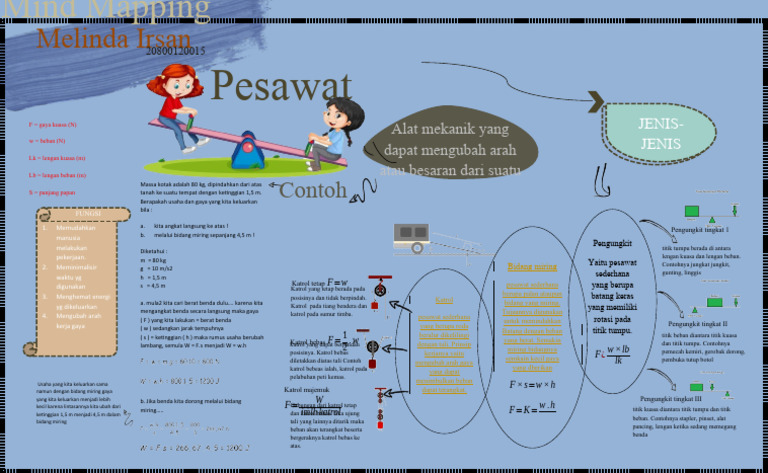 Mind Mapping Ipa Pesawat Sederhana | PDF
