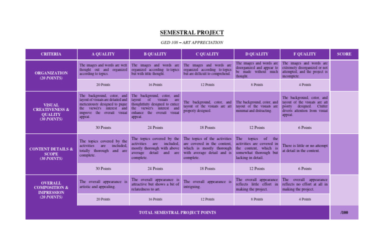 Rubric | PDF | Cognitive Science | Cognition