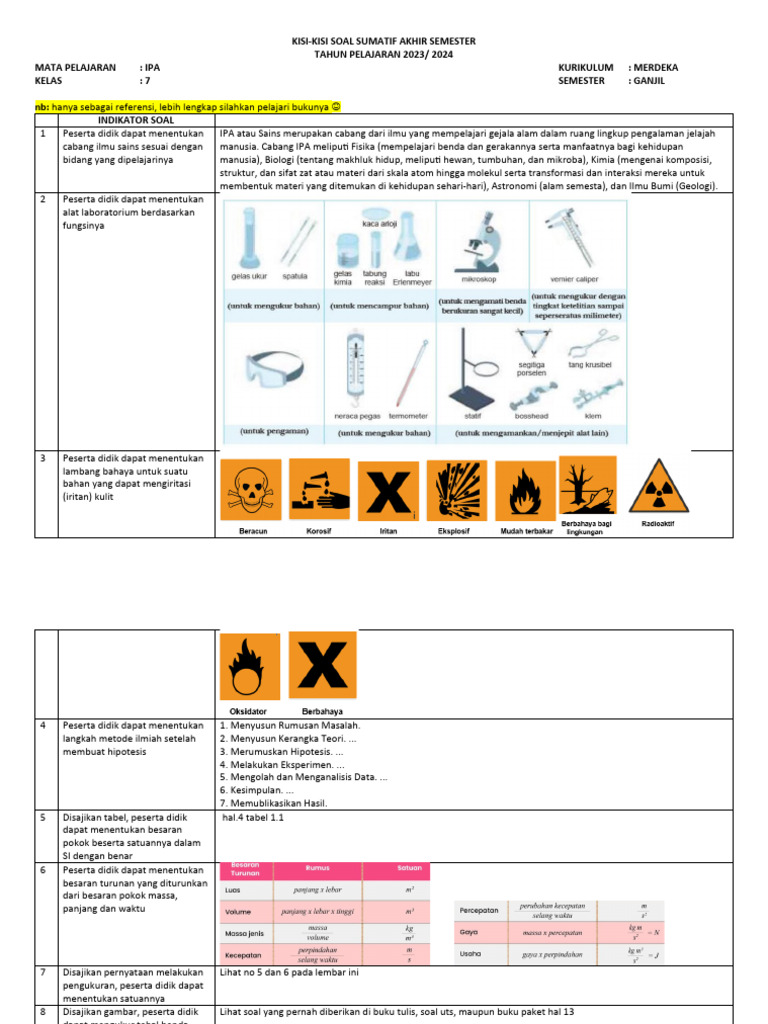 Kisi Sumatif Akhir Semester Ipa - 7 | PDF | Metode & Bahan Ajar | Teknologi & Rekayasa