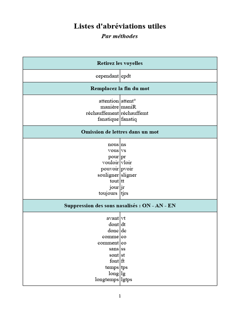 Abréviations et Symboles Essentiels | PDF