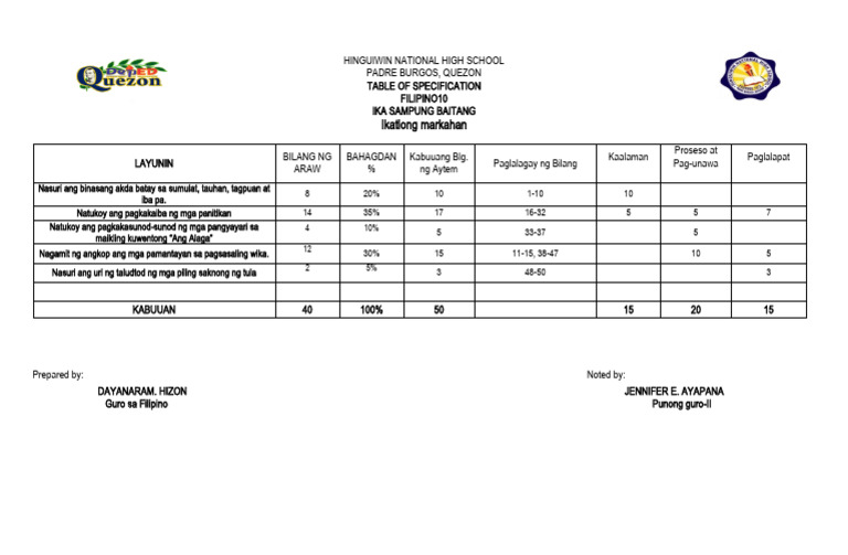 TOS G10 3rd Quarter 2020 | PDF