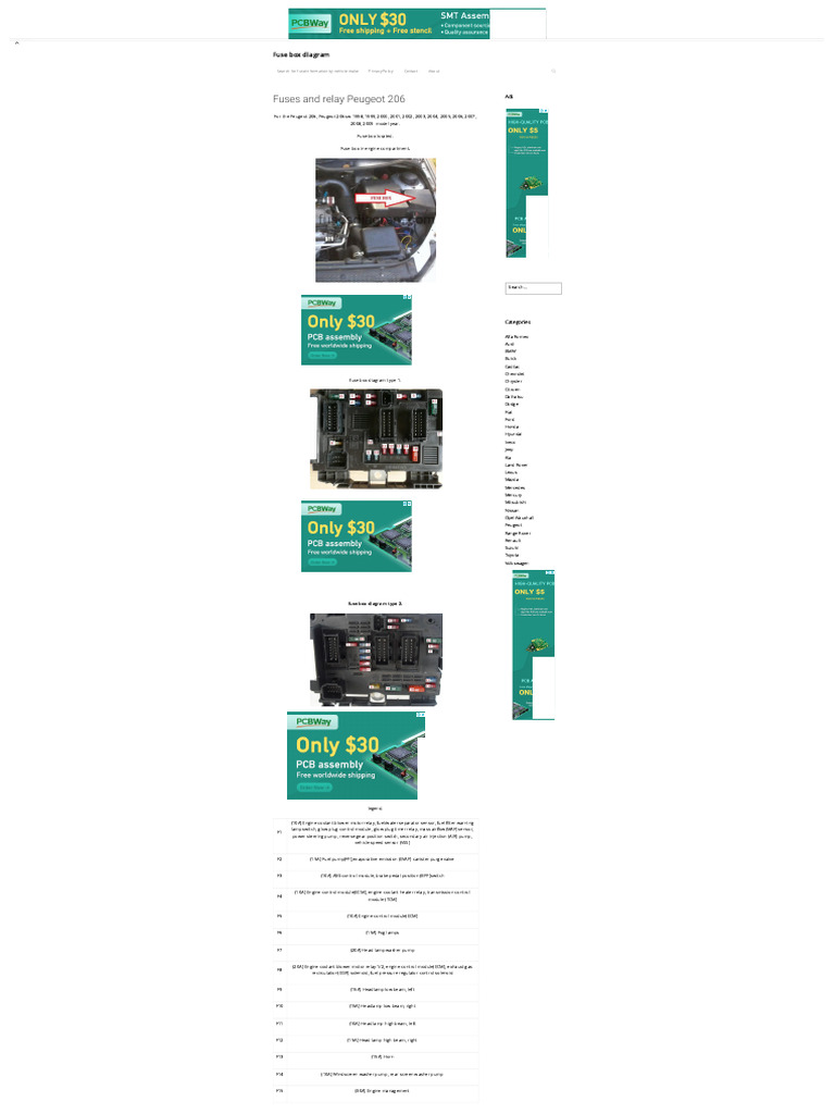 Fuse Box Peugeot 206 | PDF | Anti Lock Braking System | Headlamp