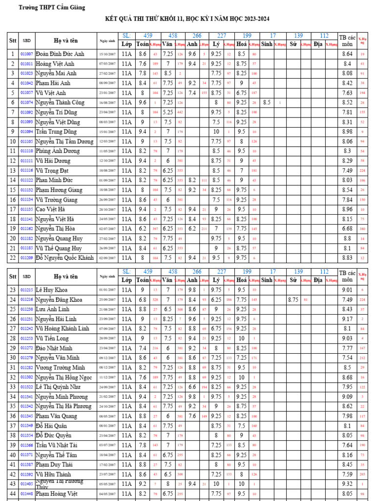 VÀO ĐIỂM THI THỬ HK1 23 24 K11 theo lớp | PDF