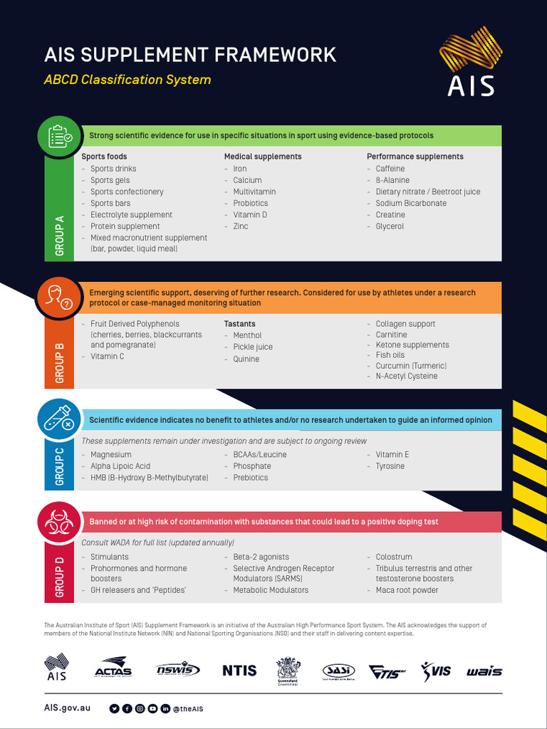 AIS-Supplement-Framework-ABCD-System_v4 | PDF | Dietary Supplements | Biomolecules