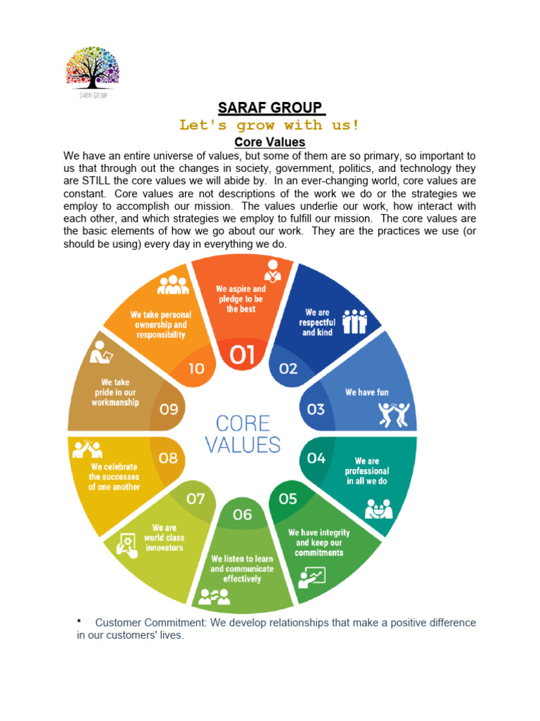 Introduction of Saraf Group | PDF | Business Economics | Economies