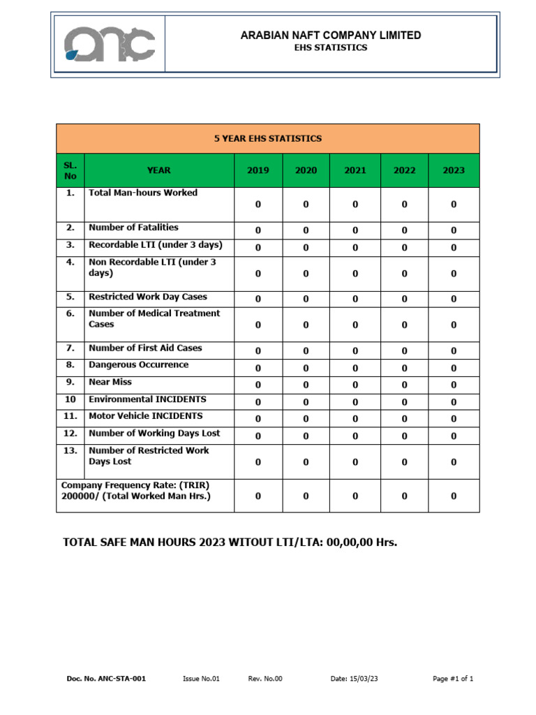 Monthly EHS Statistics Overview | PDF