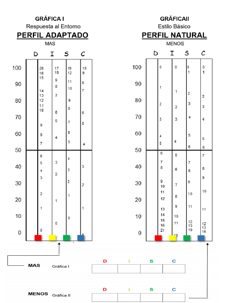 2 Grafica Correccion Disc | PDF