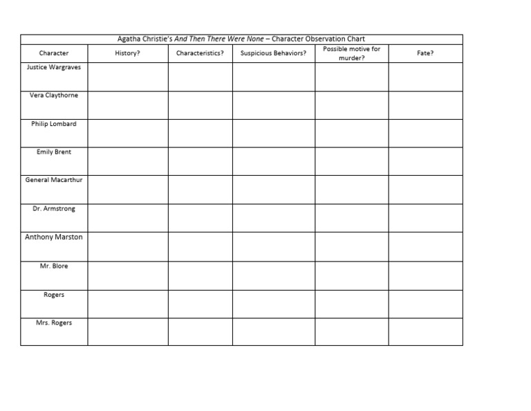 Main Agatha Christie S and Then There Were None Character Observation ...