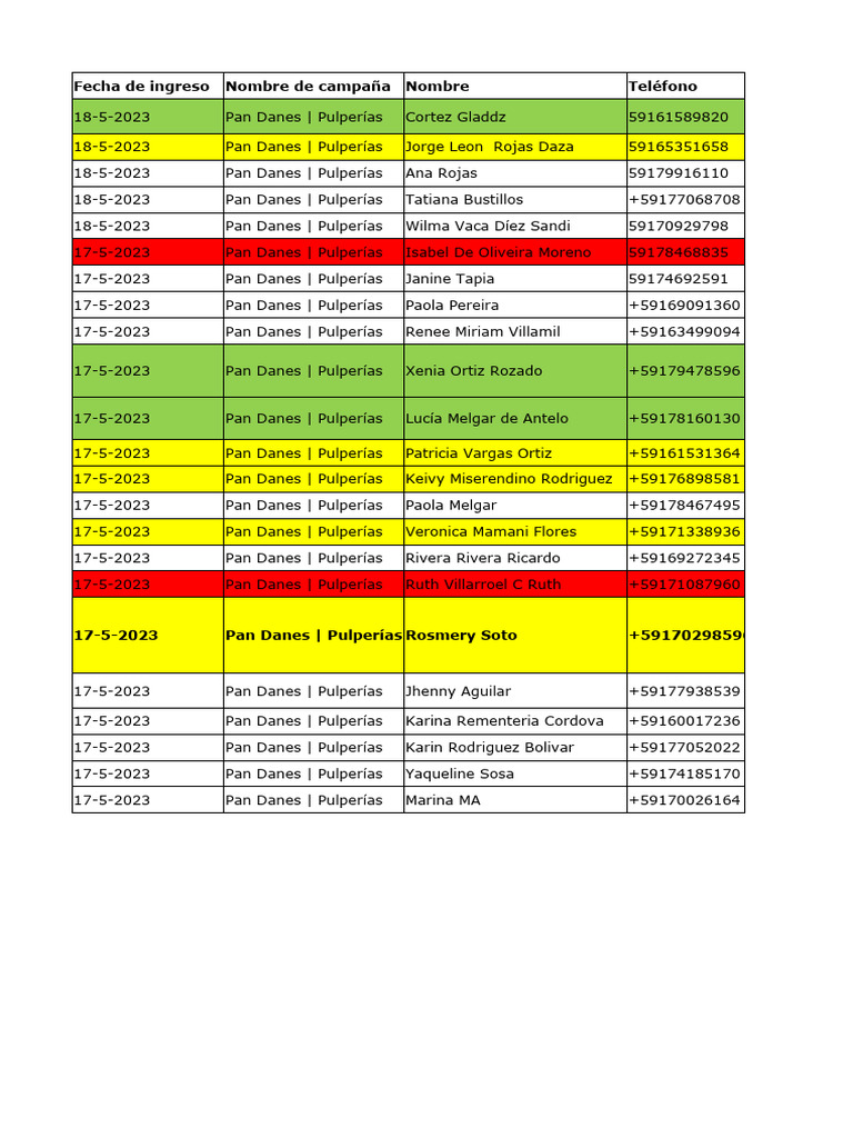 19-05-23 Pan - Danes - Leads - 2023-05-18 - 2023-05-18 | PDF