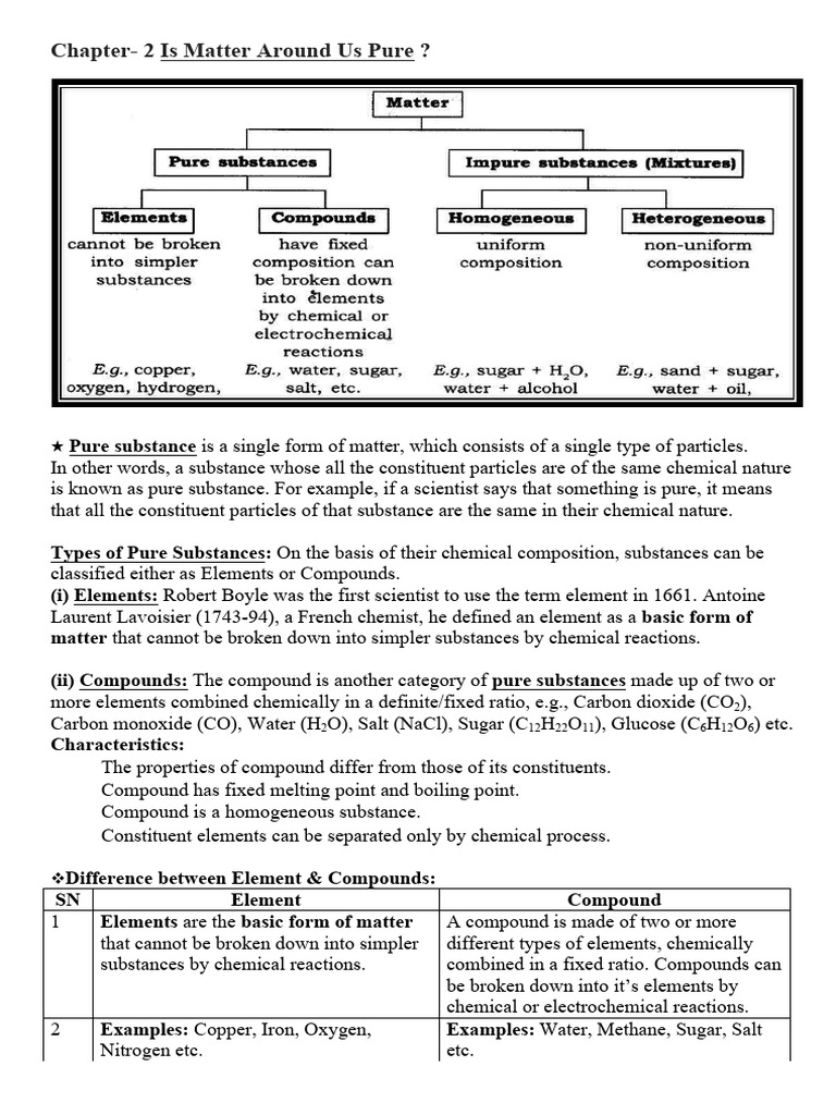Is Matter Around Us Pure? | PDF | Suspension (Chemistry) | Mixture