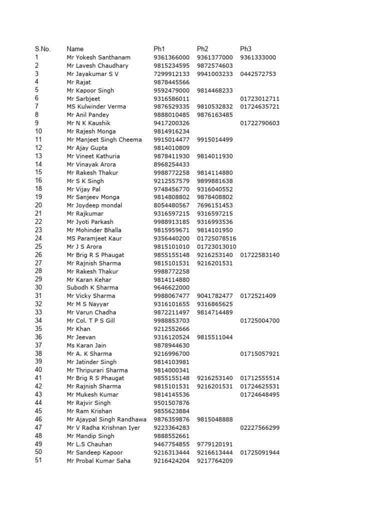 Chandigarh Tele Calling Data | PDF