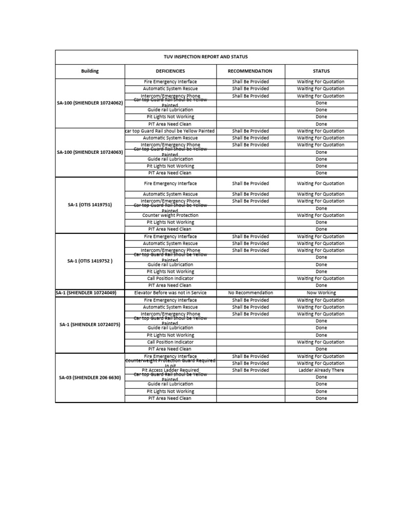 Elevator Status Report Saudi Side | PDF