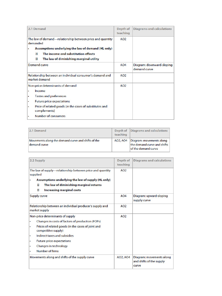 Revision Checklist IB. Oct Exam | PDF