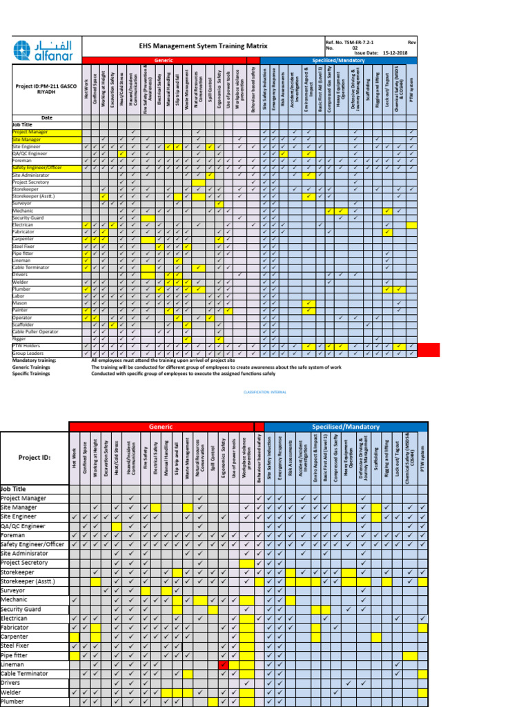 EHS Training Matrix-2024 | PDF