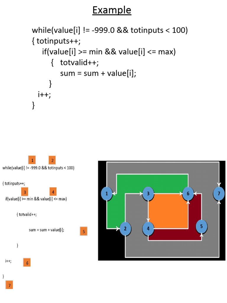 Cyclomatic complexity-practice questions | PDF | Mathematical Logic | Theoretical Computer Science