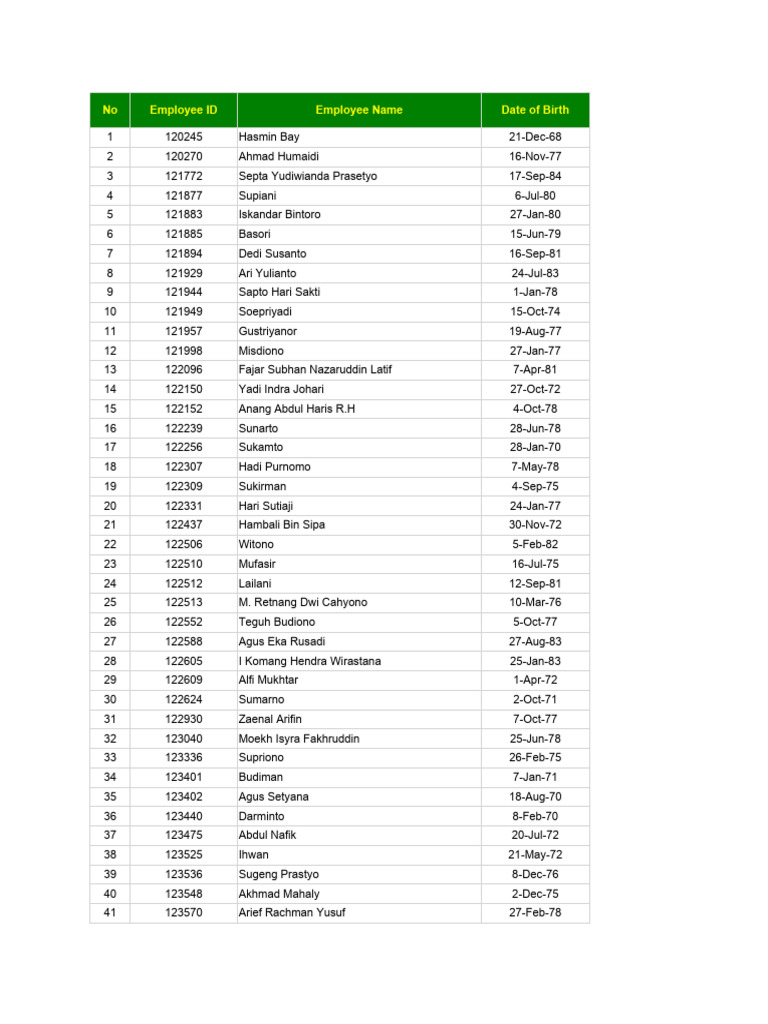 Database Employee Profile ACP 2023 | PDF