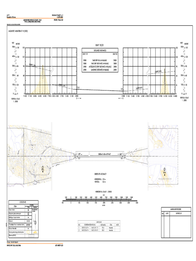 (2-5) Ad Obstacle Chart Type A | PDF
