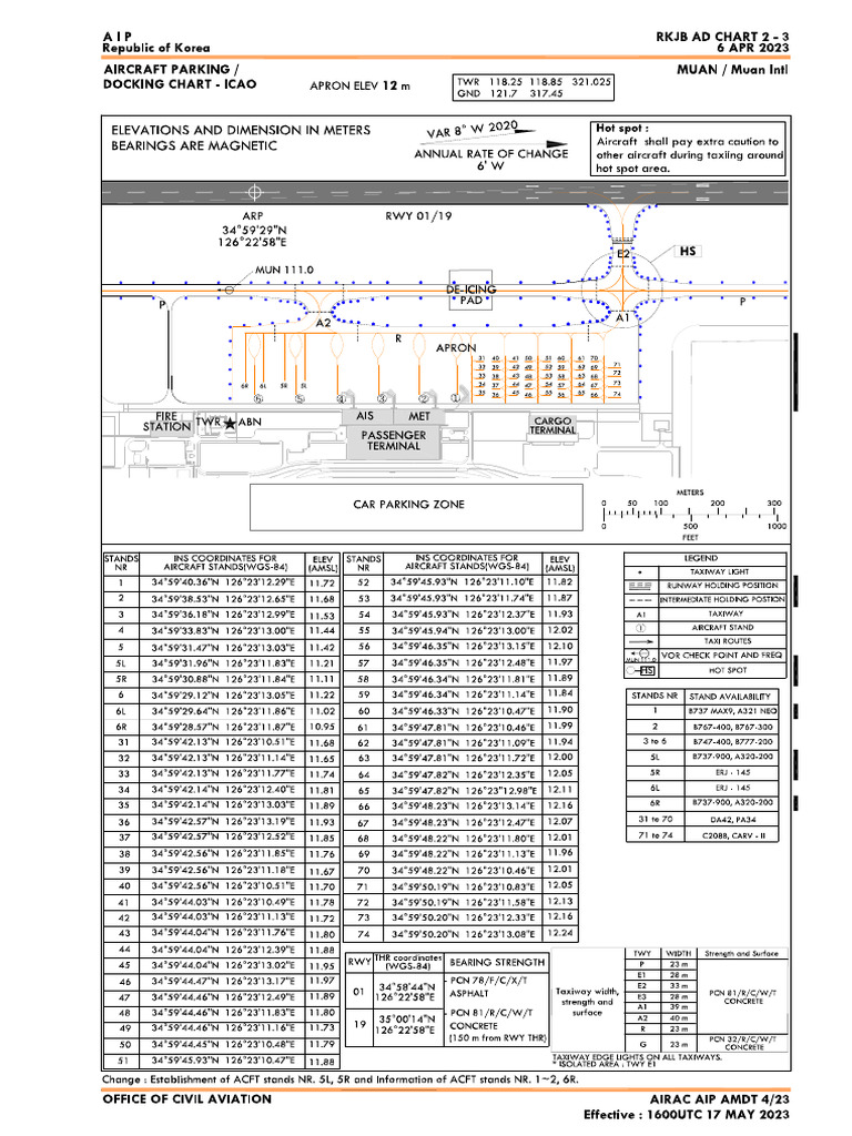 (2-3) Aircraft Parking Docking Chart | PDF