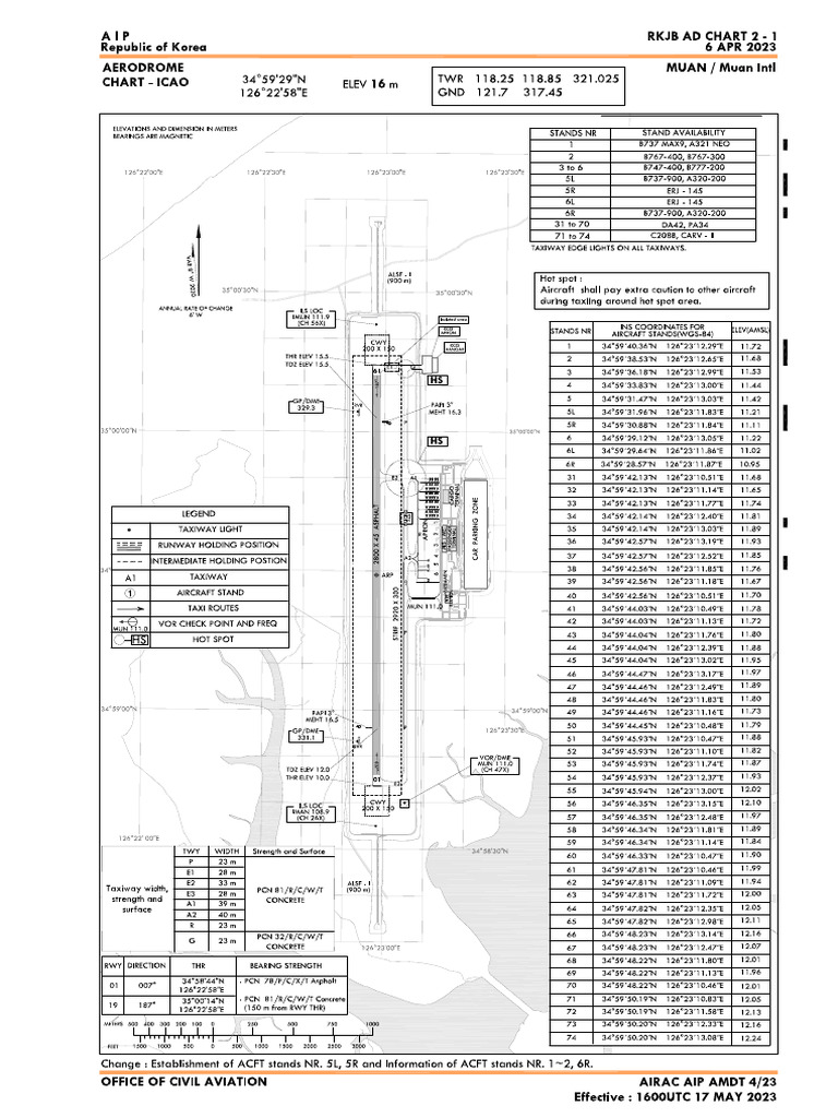 (2-1) Ad Chart | PDF