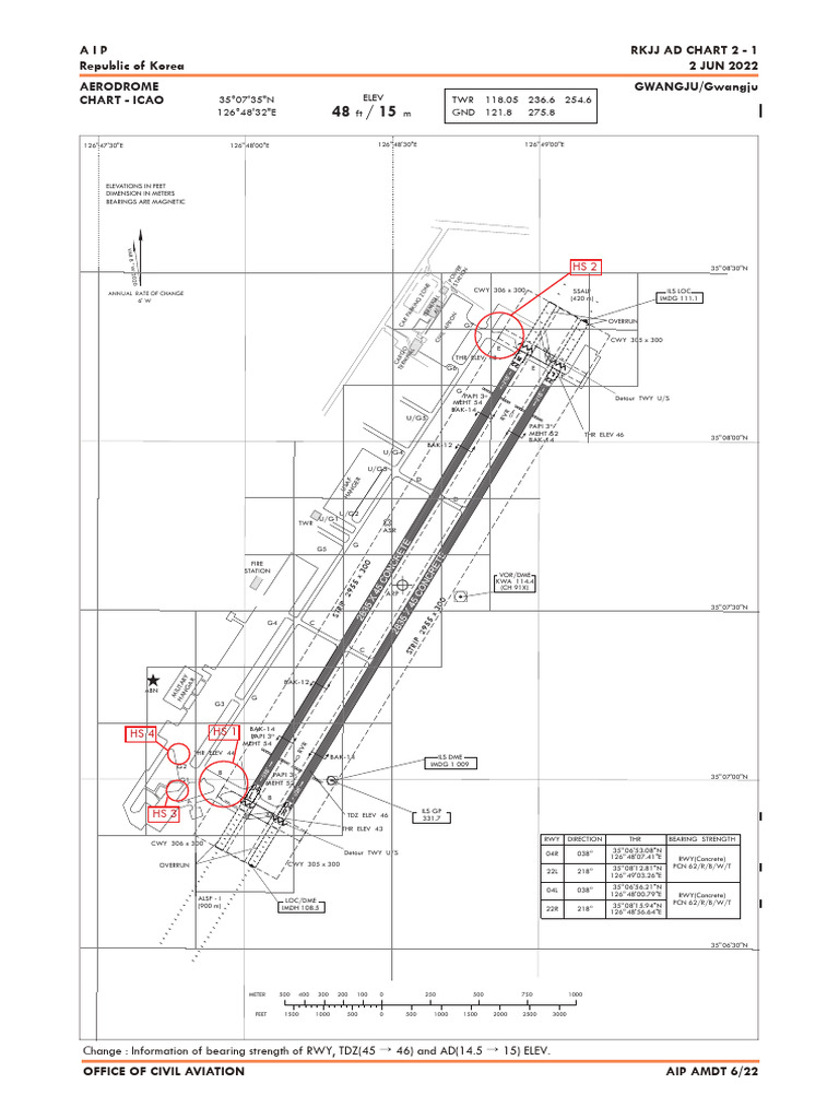 (2-1) AD CHART | PDF