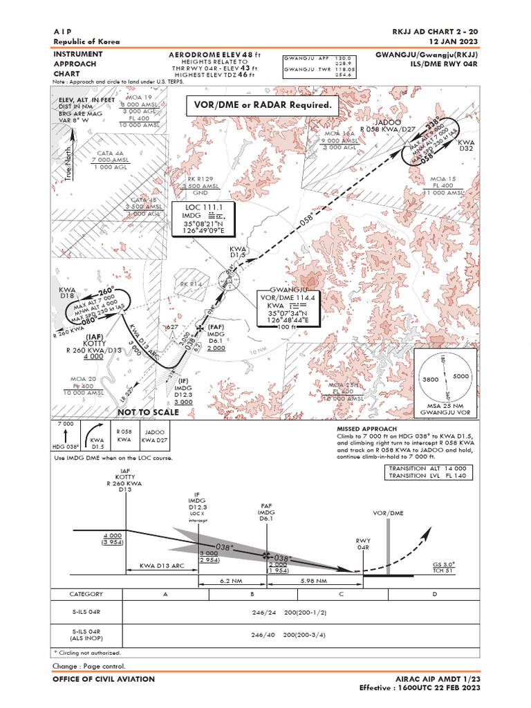 (2-20) Instr Apch Chart | PDF