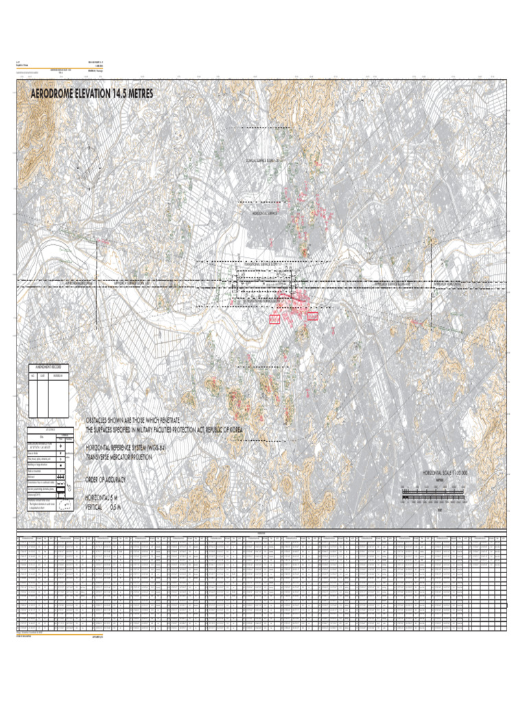 (2-9) Ad Obstacle Chart Type B | PDF