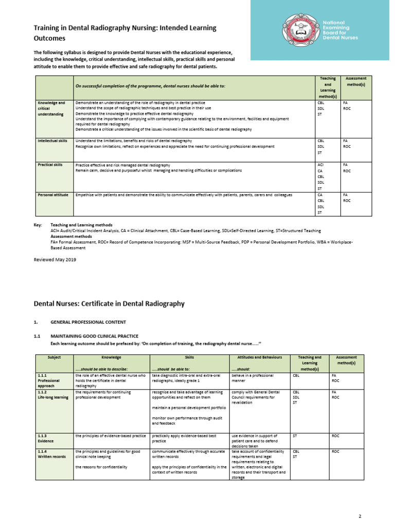 Dental Radiography Syllabus 1 | PDF | X Ray | Attenuation