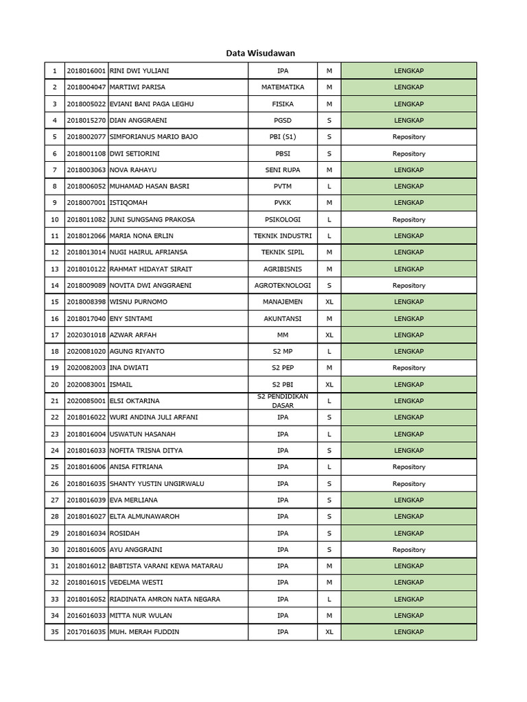 Data Wisudawan | PDF