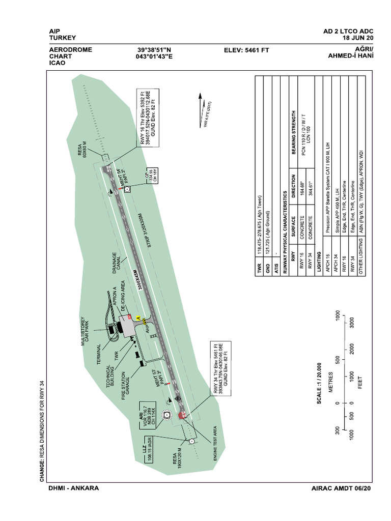 Aerodrome Chart | PDF