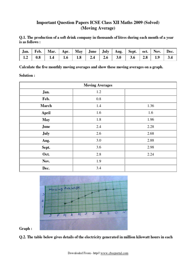 Important Question Papers ICSE Class XII Maths 2009 Solved Moving ...