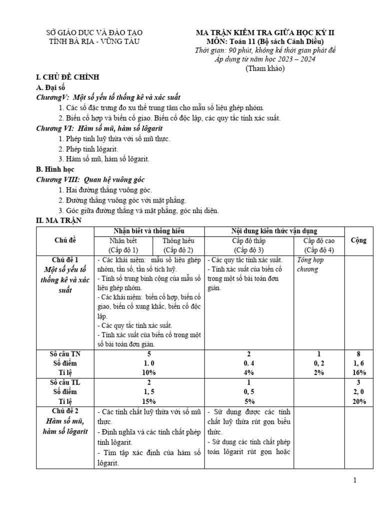De Minh Hoa Giua Ky 2 Toan 11 Canh Dieu Nam 2023 2024 So GDDT Ba Ria Vung Tau | PDF