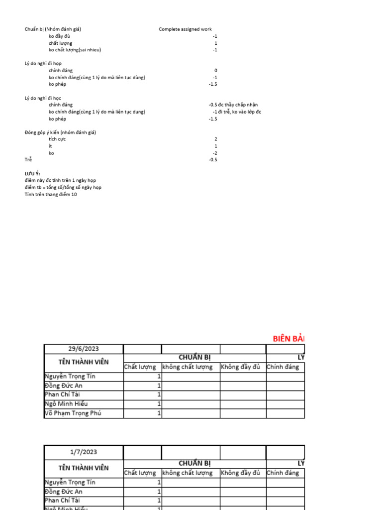 Bien Ban Cuoc Hop - Nhóm QLDA Khach San | PDF