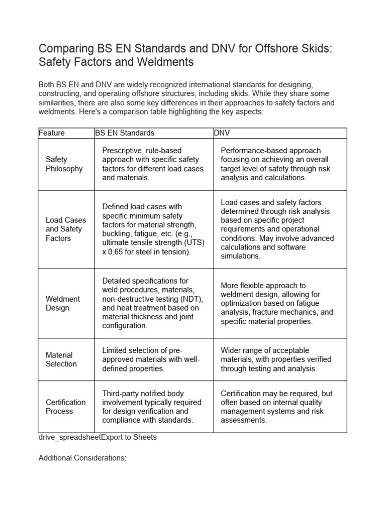 Comparing BS EN Standards and DNV For Offshore Skids | PDF