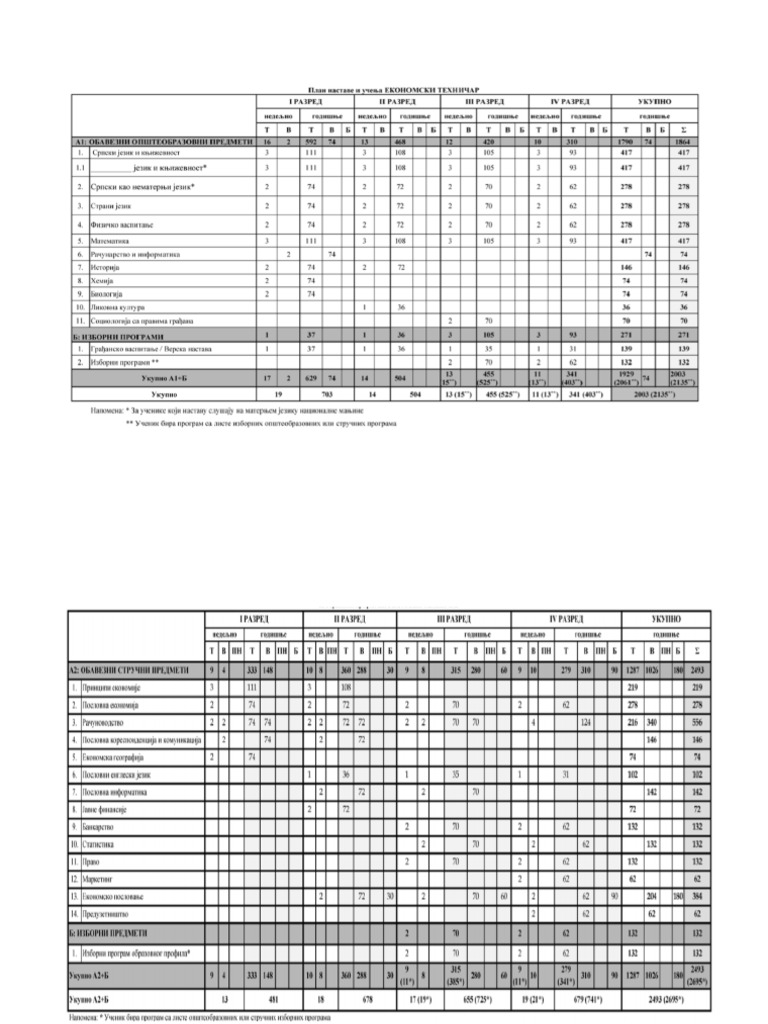 Novi Nastavni Plan I Program | PDF