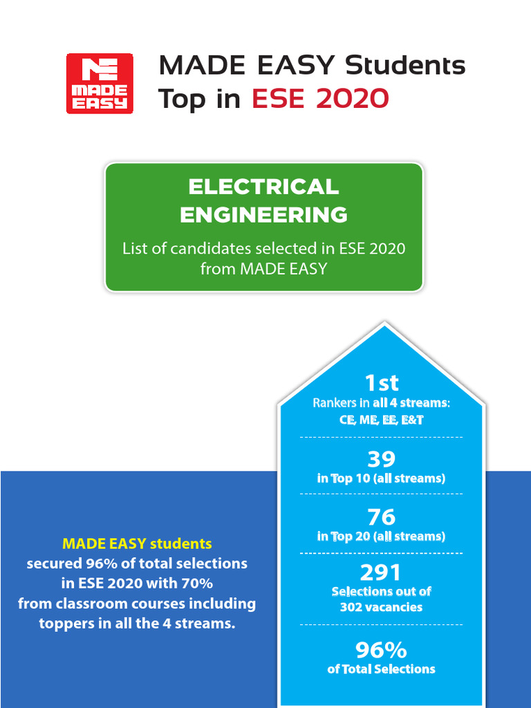 EE - ESE Result 2020 Made Easy | PDF | Education Policy | Economy Of India