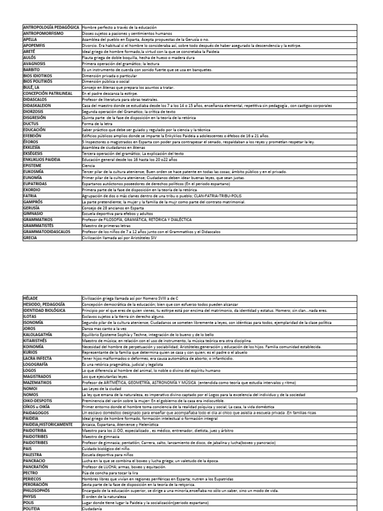 Tema 1 Historia De La Educación Pdf