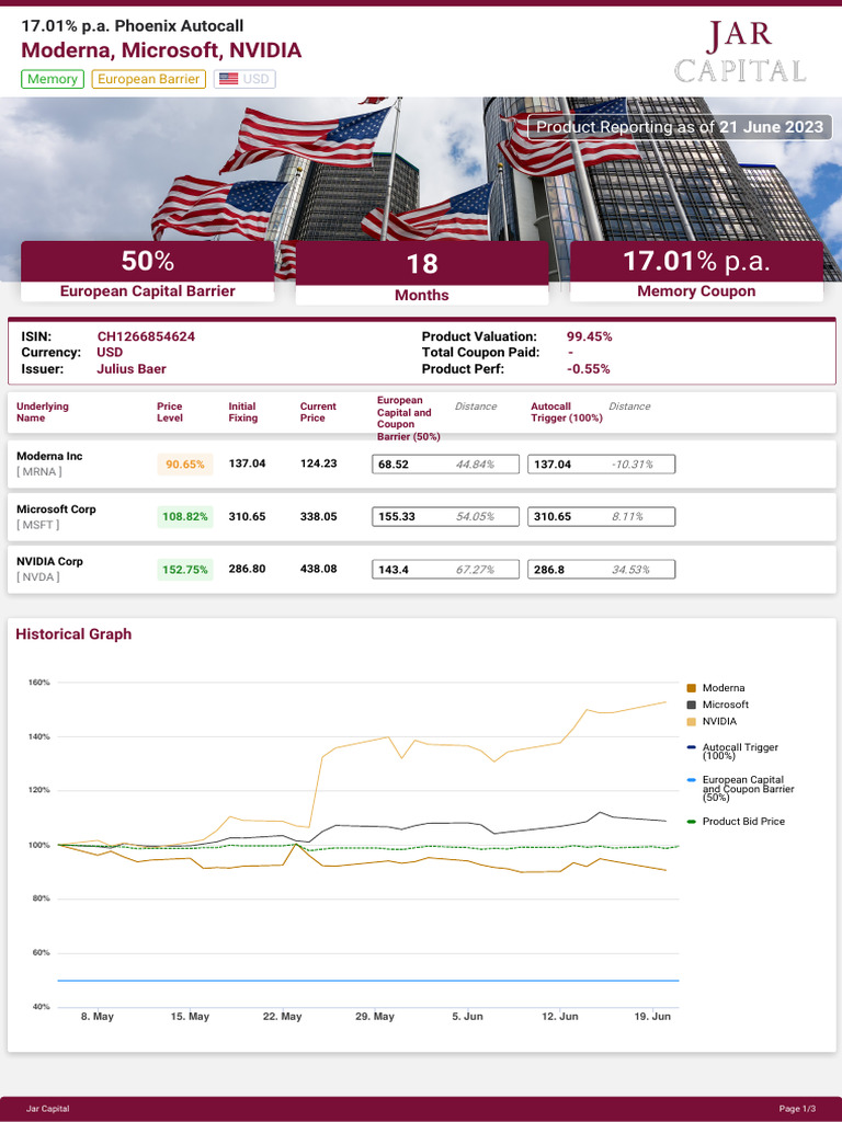 CH1266854624 - Report - 17.01% P.A. Phoenix Autocall On Moderna ...