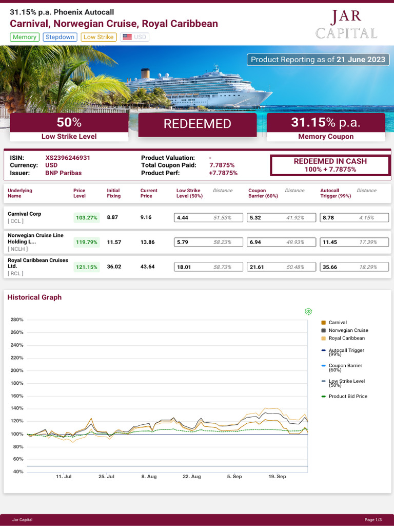 XS2396246931 - Report - 31.15% P.A. Phoenix Autocall On Carnival ...