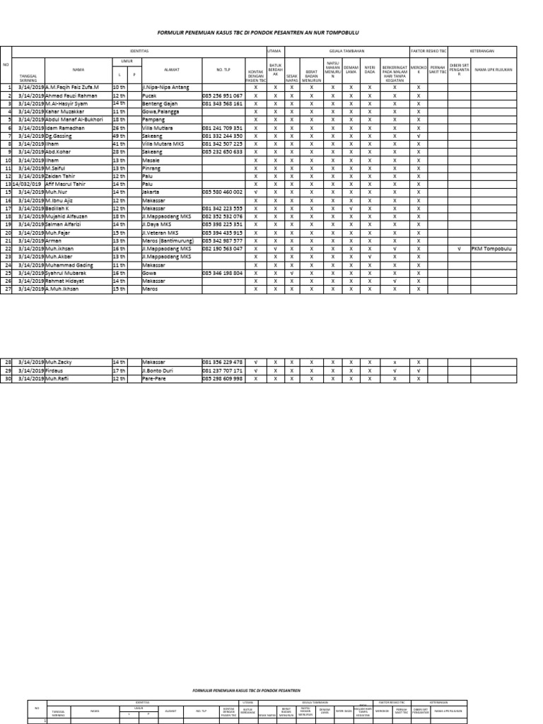 Formulir Skrining TB | PDF