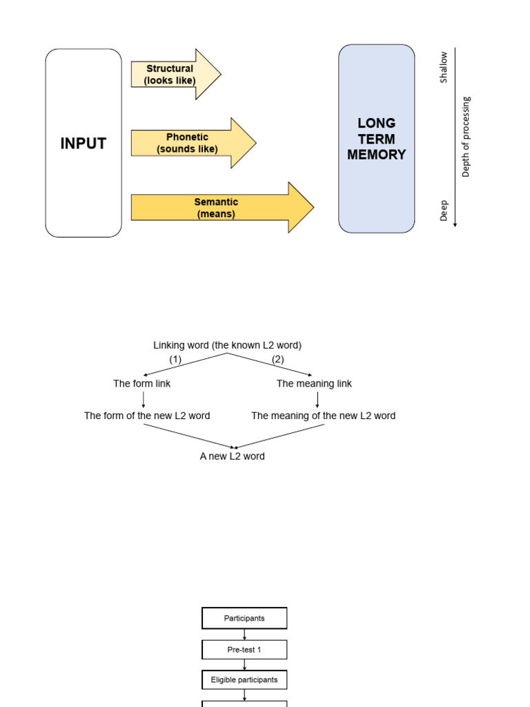 Graphs For Word Roots | PDF
