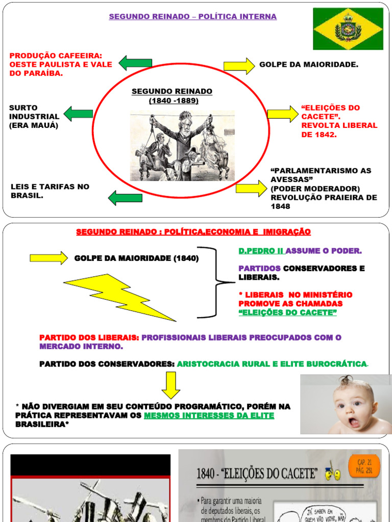 Segundo Reinado (1840-1889) - Completo! | PDF | Brasil