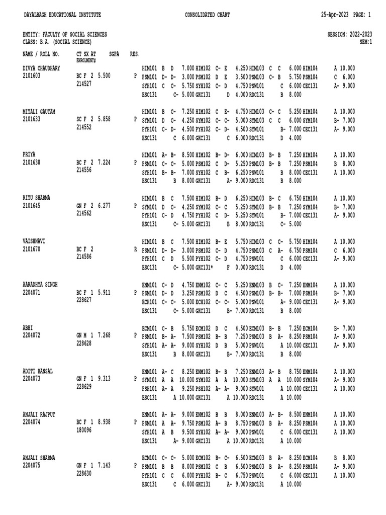 1BA-Consolidated Chart | PDF