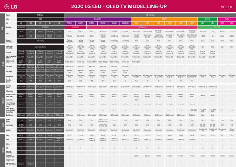LG TV LineUp Chart 2020 v1.0 | PDF | Backlight | Oled