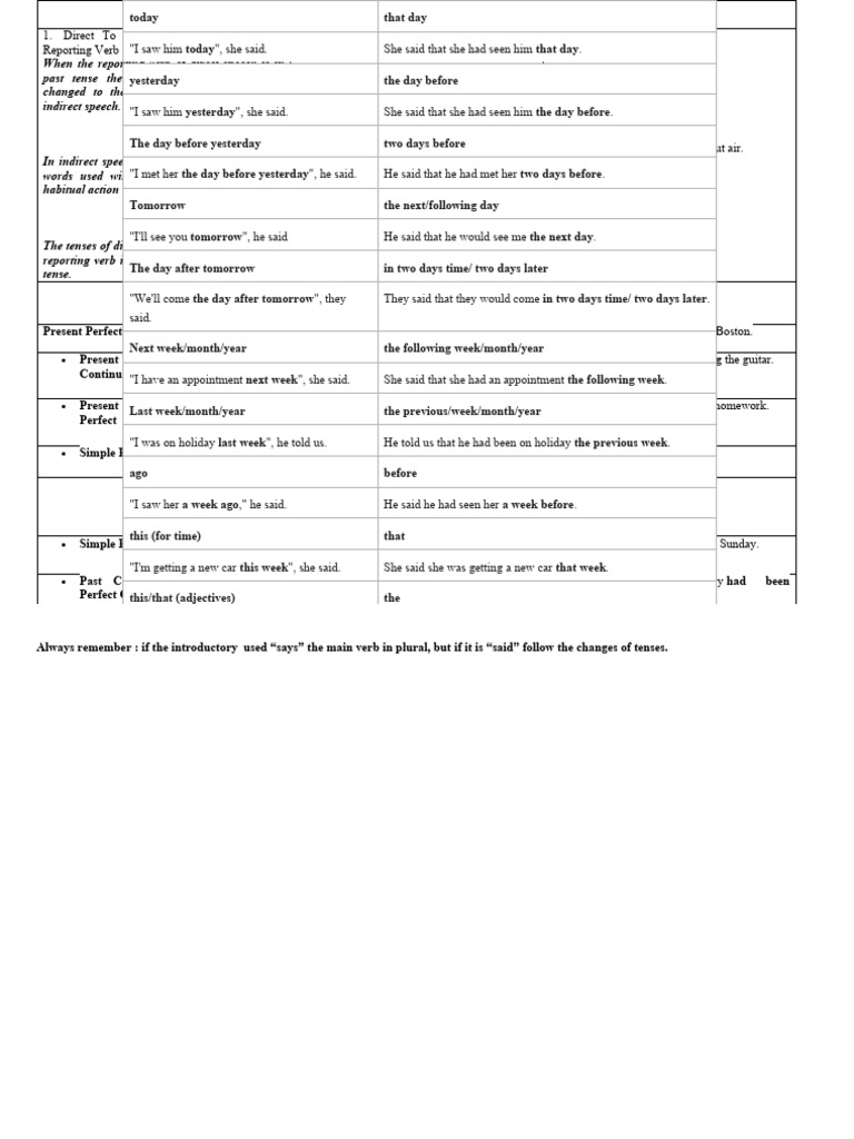 Rules | PDF | Grammatical Tense | Linguistic Morphology